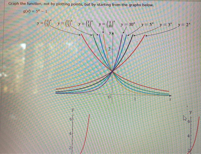 Solved Use a calculator to evaluate the function at the | Chegg.com