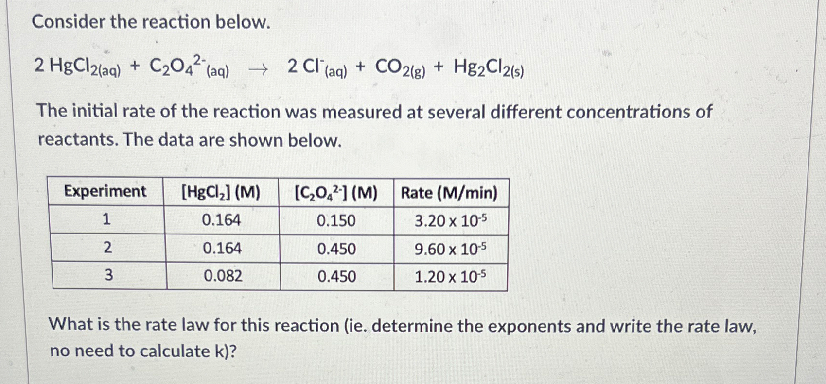 Solved Consider the reaction | Chegg.com