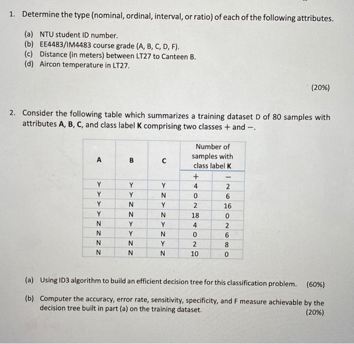 Solved 1. Determine the type (nominal, ordinal, interval, or | Chegg.com