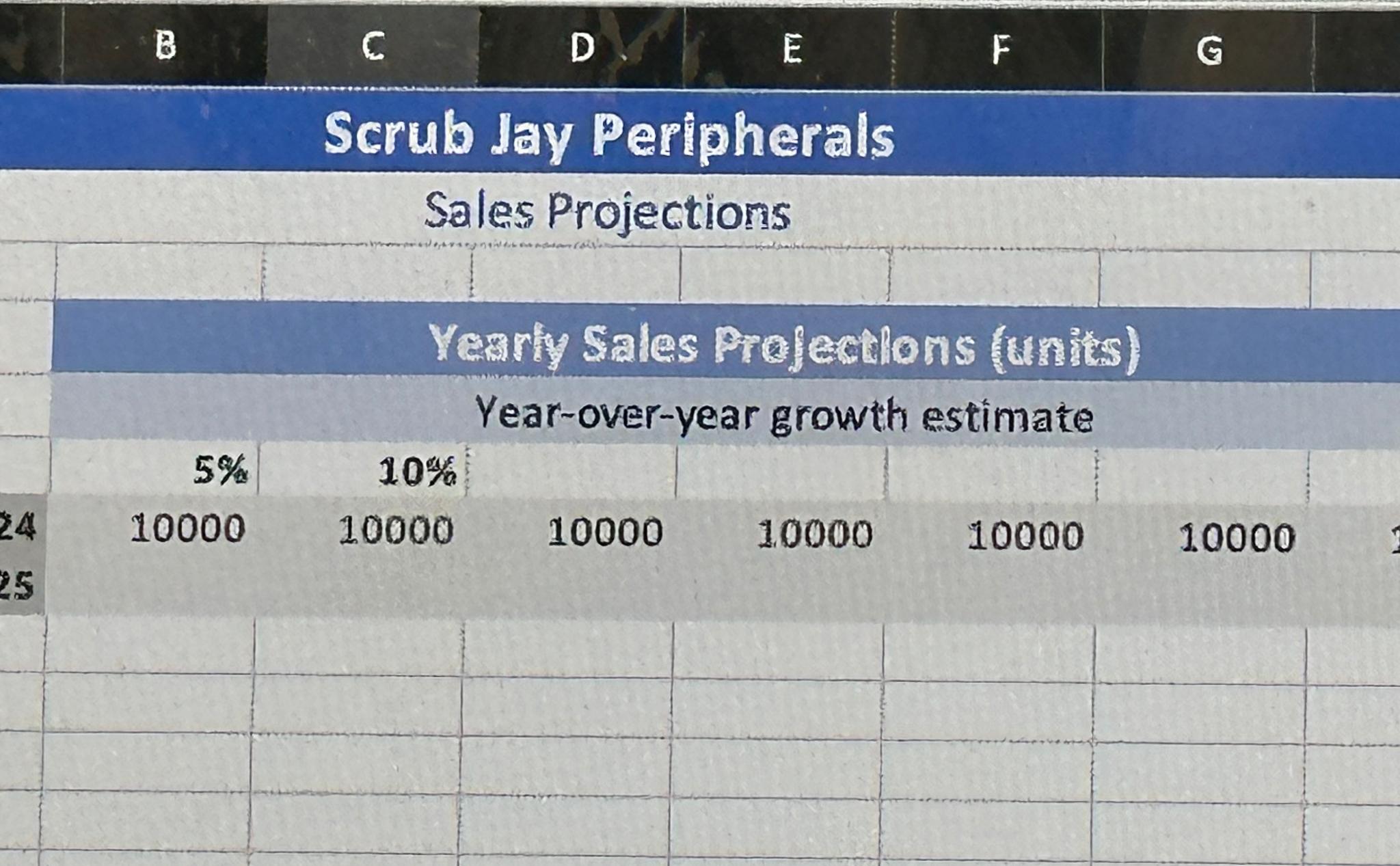 Solved How to or what formula to use for: "use the values in | Chegg.com