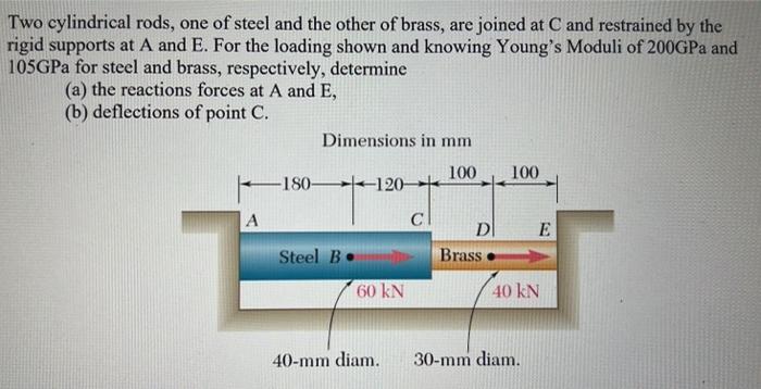 Solved Two cylindrical rods, one of steel and the other of | Chegg.com