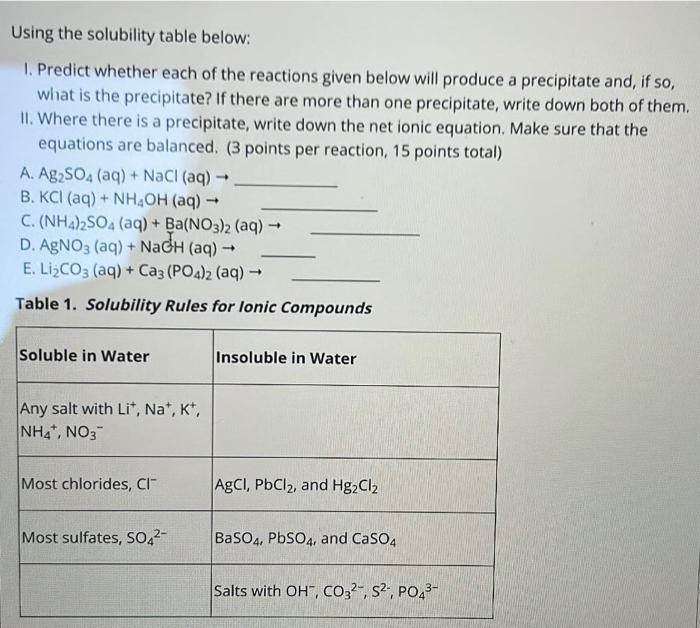 Solved Using the solubility table below: 1. Predict whether | Chegg.com