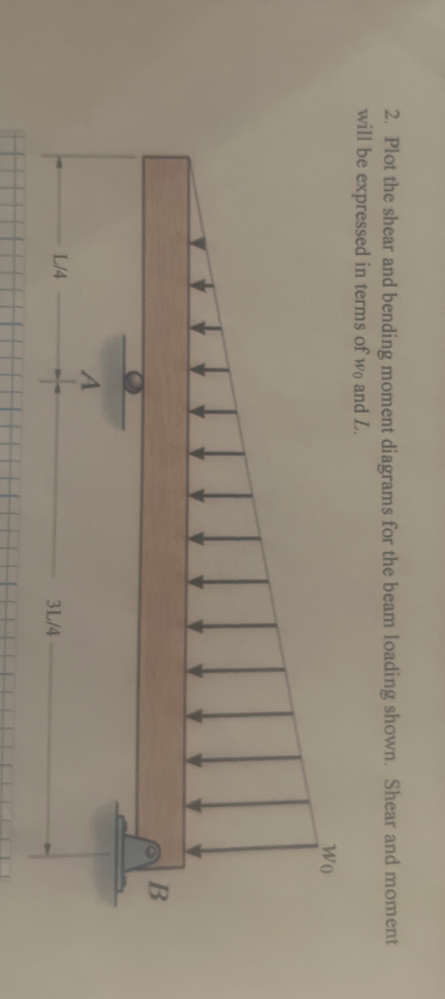 Solved Plot the shear and bending moment diagrams for the | Chegg.com