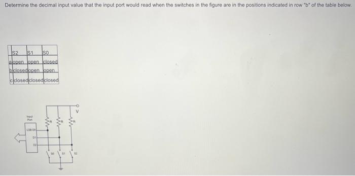 Solved Determine the decimal input value that the input port | Chegg.com