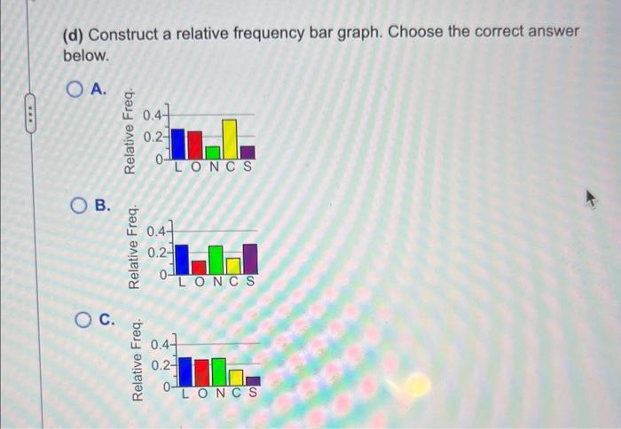 Solved (d) Construct a relative frequency bar graph. Choose | Chegg.com