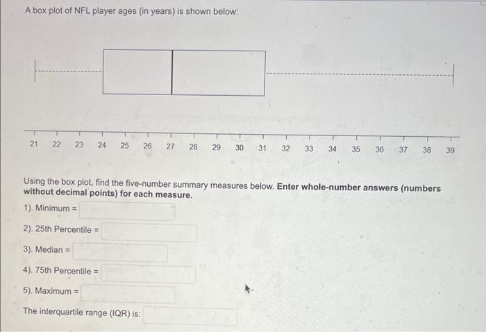 Solved A box plot of NFL player ages (in years) is shown | Chegg.com