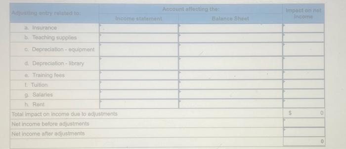 Solved GL0302 (Static) - Based on Problem 3-3A Wells | Chegg.com