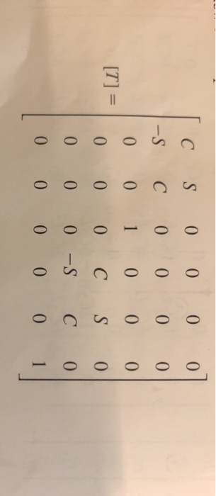 EXAMPLE 5 The bar element 2 is used to stiffen the | Chegg.com