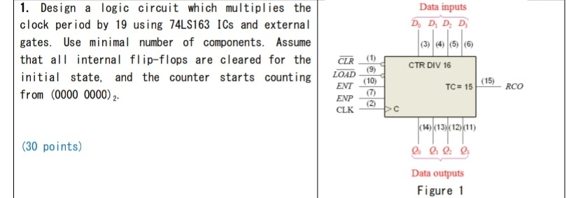 Solved Data inputs Do D₂ D2 Di 1. Design a logic circuit | Chegg.com