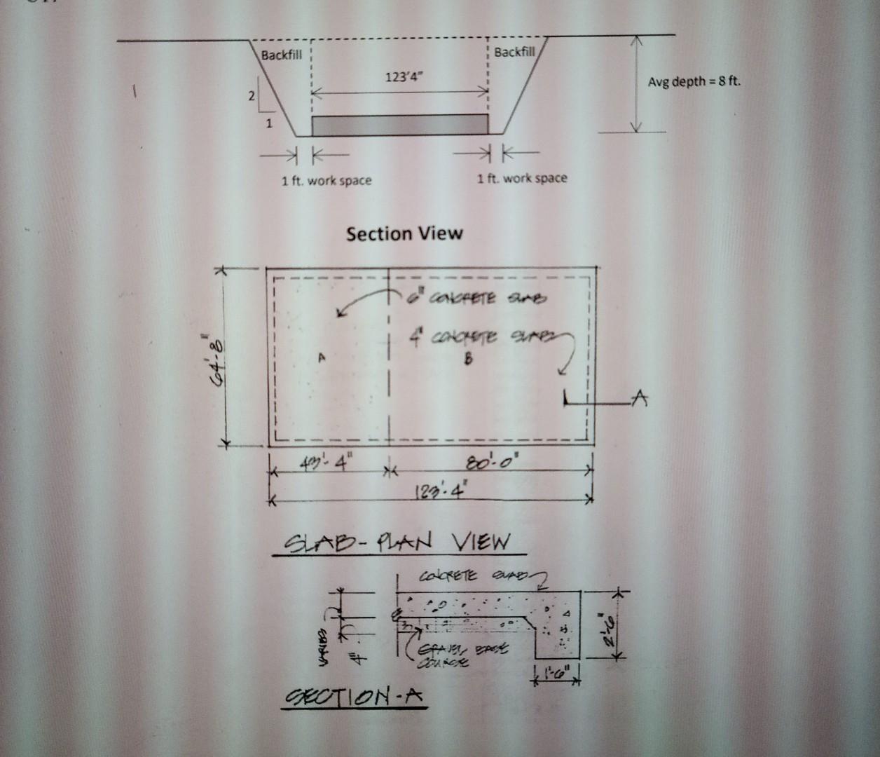 Solved Backfill Backfill 123'4" Avg depth = 8 ft. 2 1 K 1 | Chegg.com