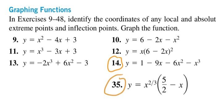 Solved Analyzing Functions from Graphs Identify the | Chegg.com