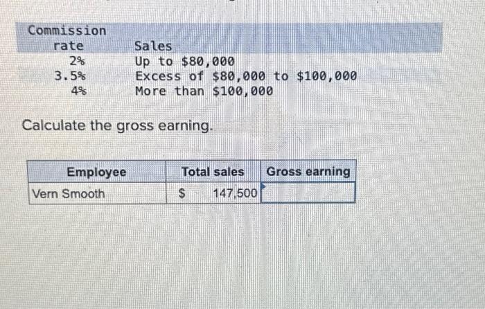 Solved Commission rate 2% 3.5% Calculate the gross earning. | Chegg.com