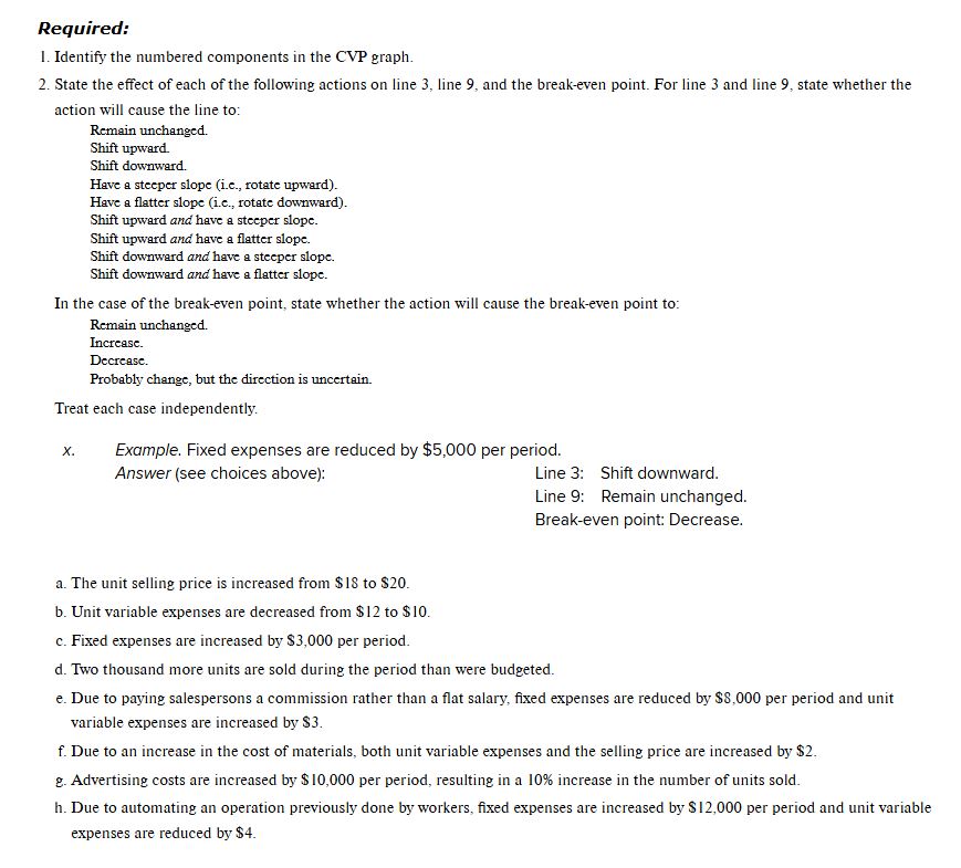 Solved PROBLEM 5-31 ﻿Interpretive Questions on the CVP Graph | Chegg.com
