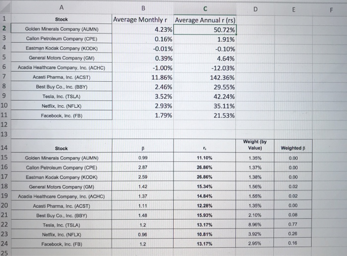 Solved Why are the Rs's of the annual Rs different from the | Chegg.com