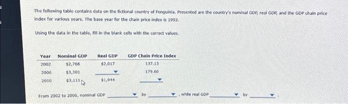 Solved 5 The following table contains data on the fictional | Chegg.com