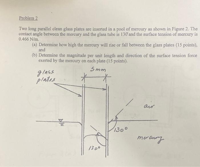 Solved Problem 2 Two long parallel clean glass plates are | Chegg.com