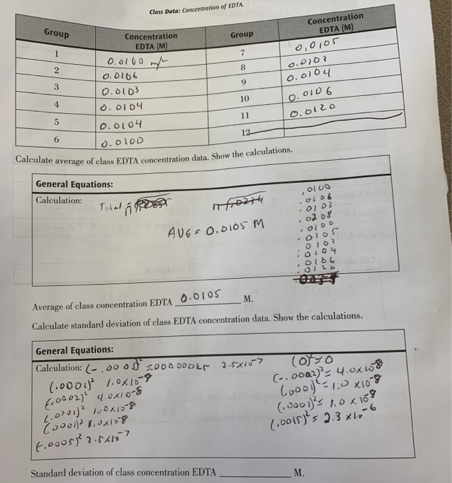 Solved Class Data: Concentration of EDTA. Group Group | Chegg.com