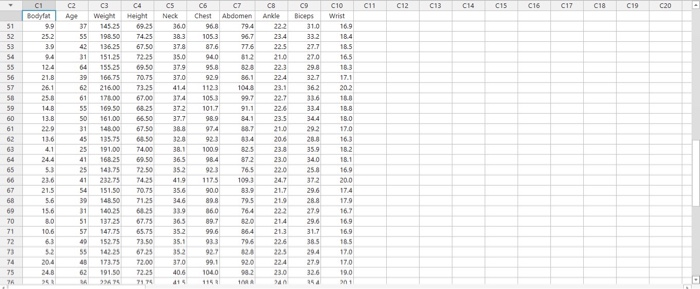 This assignment uses the BodyFat.MTW file from the | Chegg.com