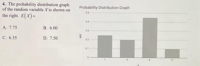 Solved 4. The probability distribution graph of the random | Chegg.com