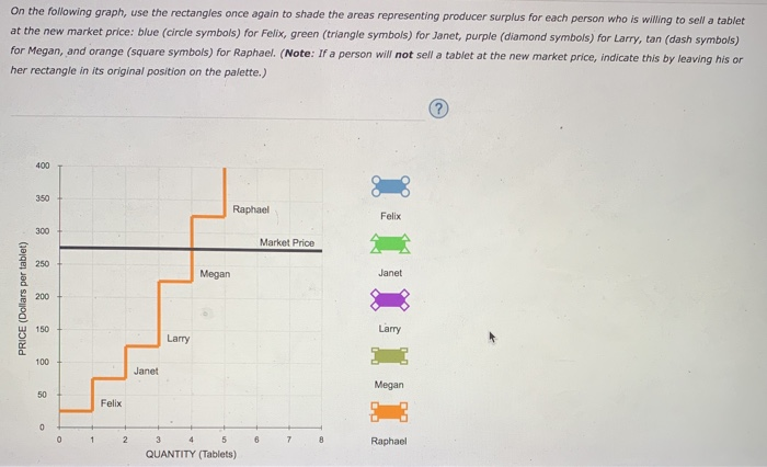 Solved On the following graph, use the rectangles once again | Chegg.com