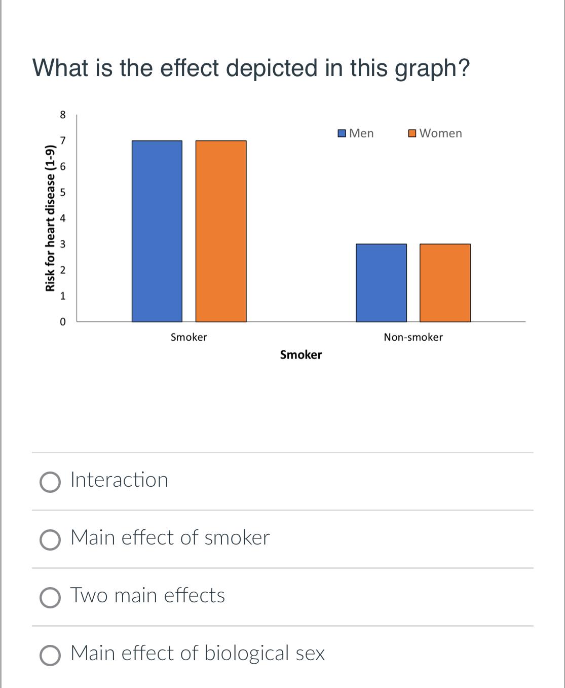 Solved What Is The Difference Between Conceptual And 