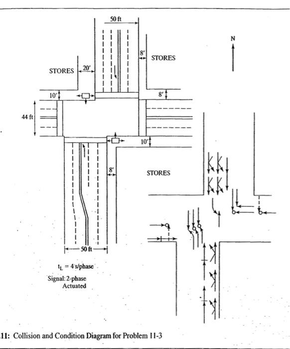 Solved 11-3. Consider the collision and condition diagrams | Chegg.com