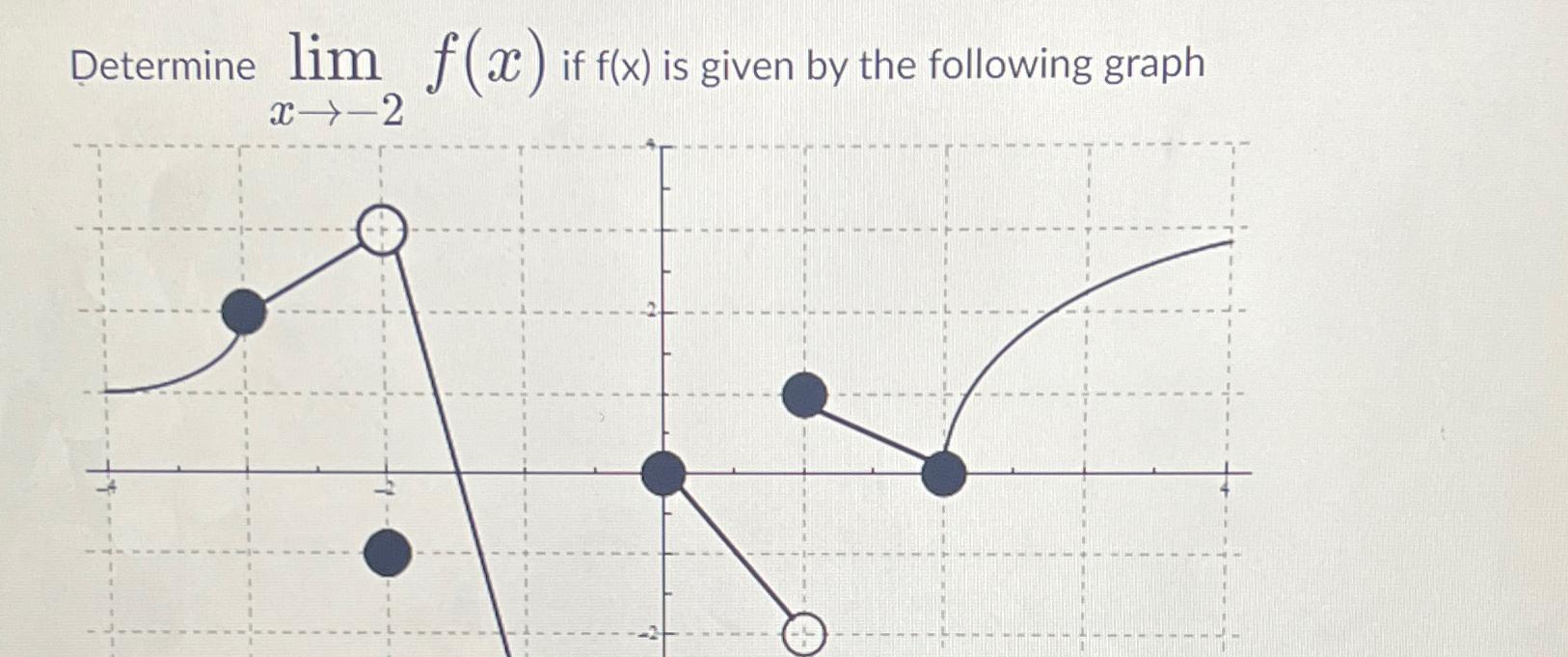 Solved Determine limx→-2f(x) ﻿if f(x) ﻿is given by the | Chegg.com