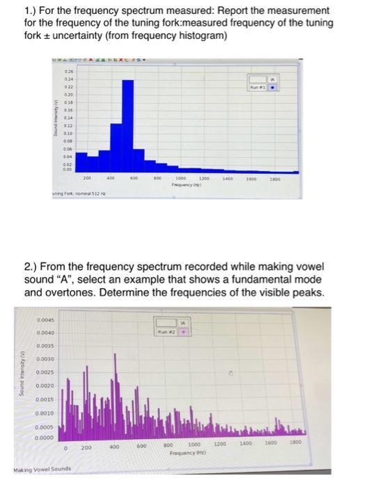 1.) For the frequency spectrum measured: Report the | Chegg.com
