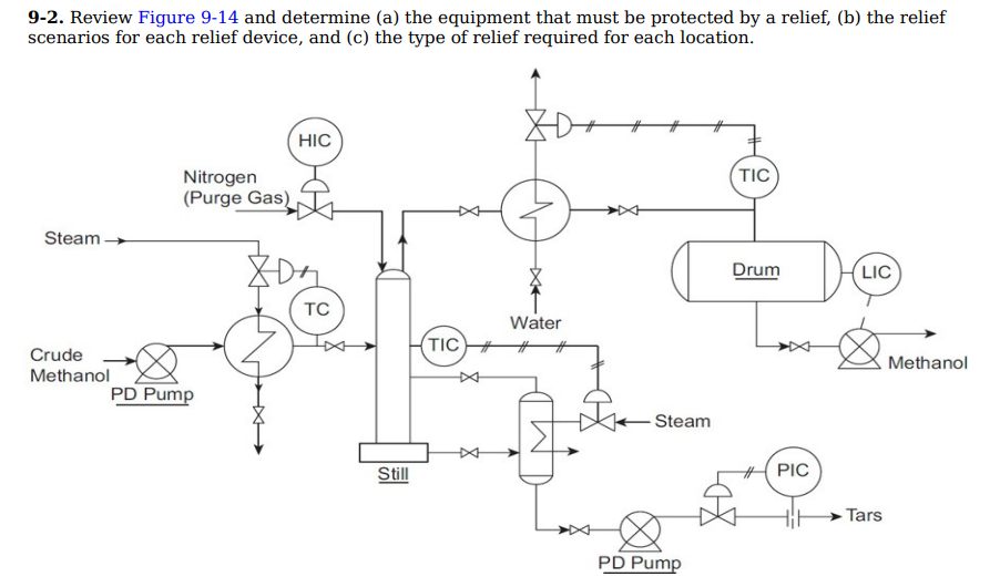 9-2. ﻿Review Figure 9-14 ﻿and determine (a) ﻿the | Chegg.com