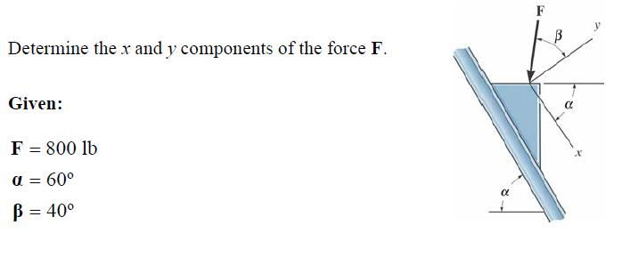 Determine the x and y components of the force F. | Chegg.com