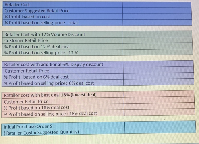 Solved Retailer Cost Customer Suggested Retail Price % | Chegg.com