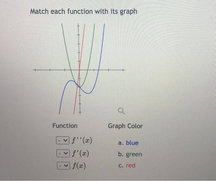 Solved Match each function with its graph Function Graph | Chegg.com