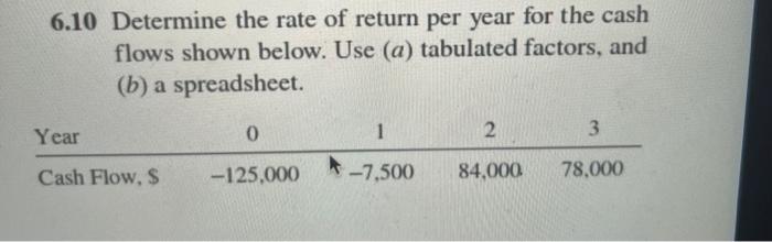 Solved 6.10 Determine the rate of return per year for the | Chegg.com