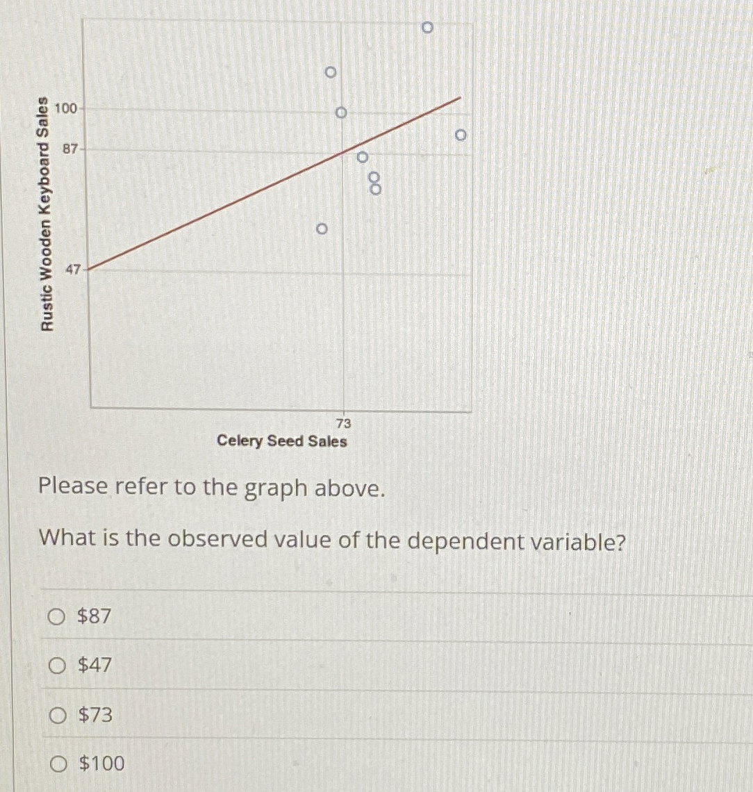 Solved Please refer to the graph above.What is the observed | Chegg.com