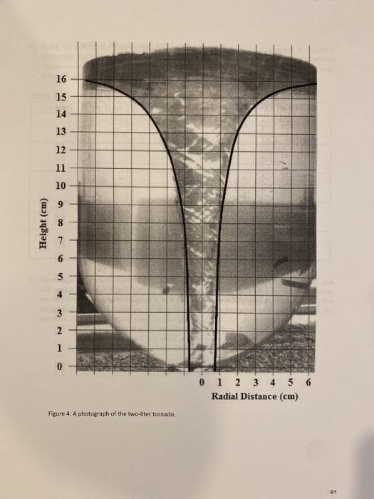 Name: Lab 10 - Cyclostrophic Flow: The Two-Liter | Chegg.com