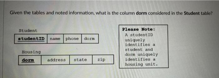 Solved Given the tables and noted information, what is the | Chegg.com