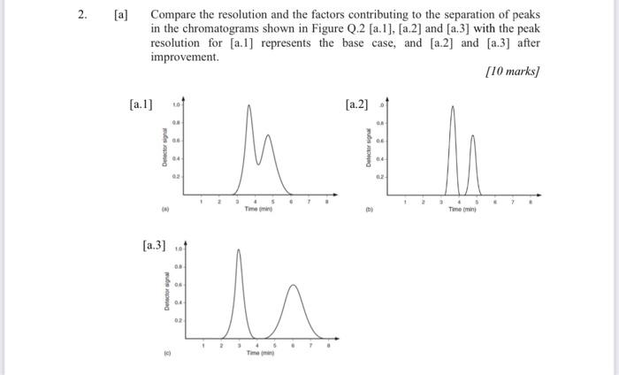 Solved Compare the resolution and the factors contributing | Chegg.com