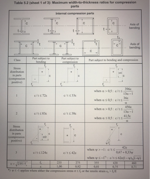 Section C- Structural Steel Design Answer ONE | Chegg.com