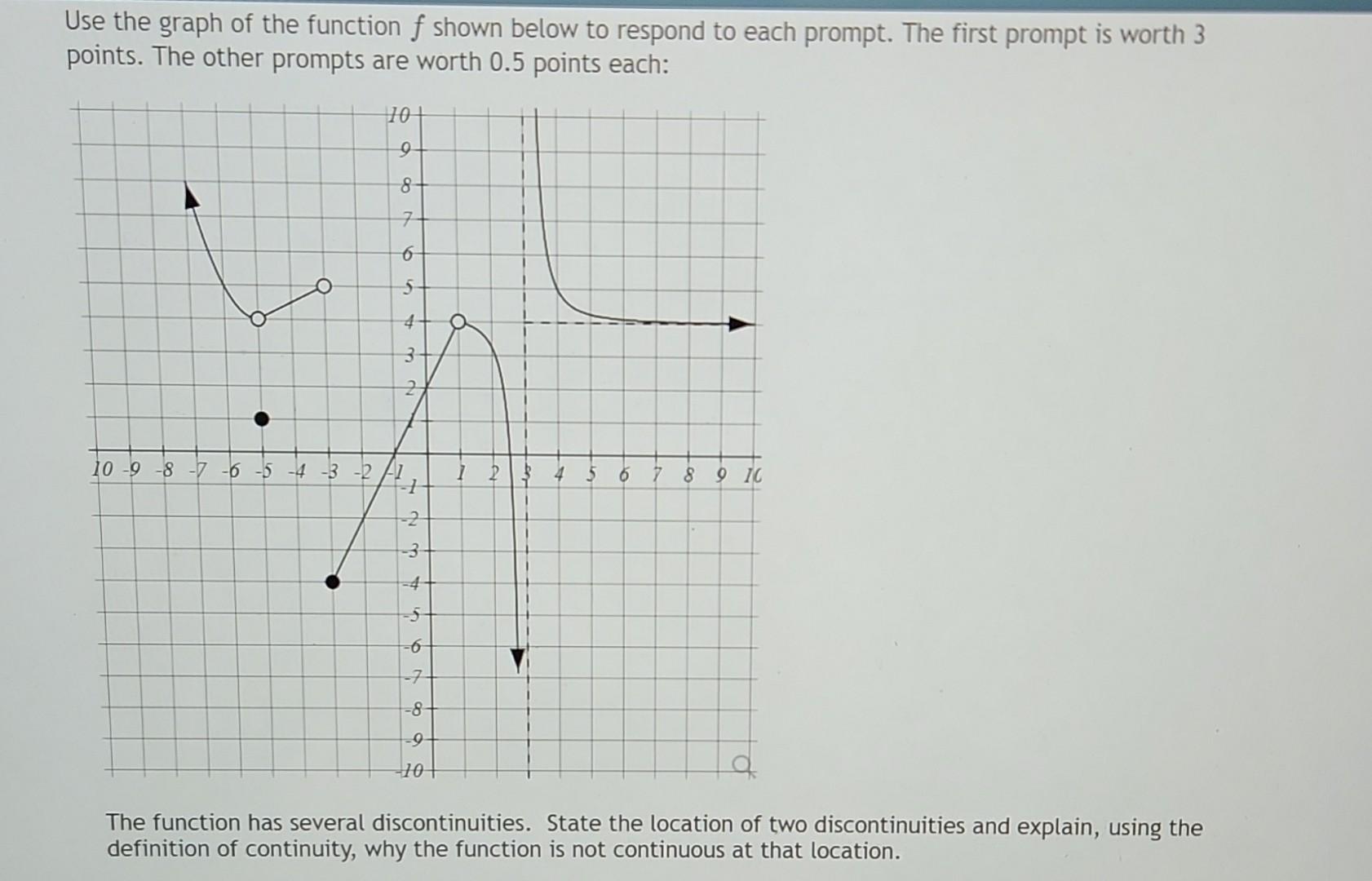Solved Use the graph of the function f shown below to | Chegg.com