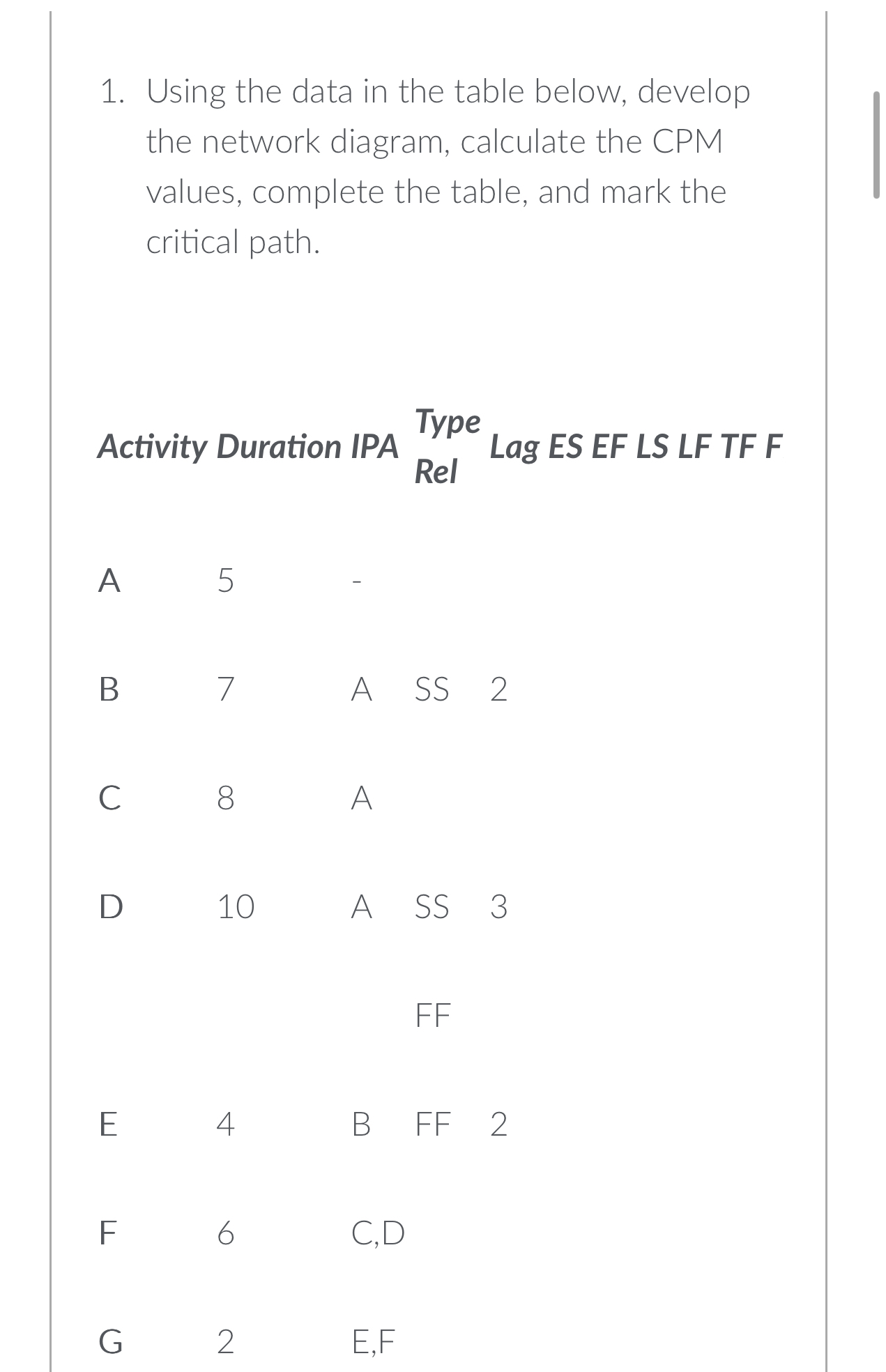 Solved Using the data in the table below, develop the | Chegg.com