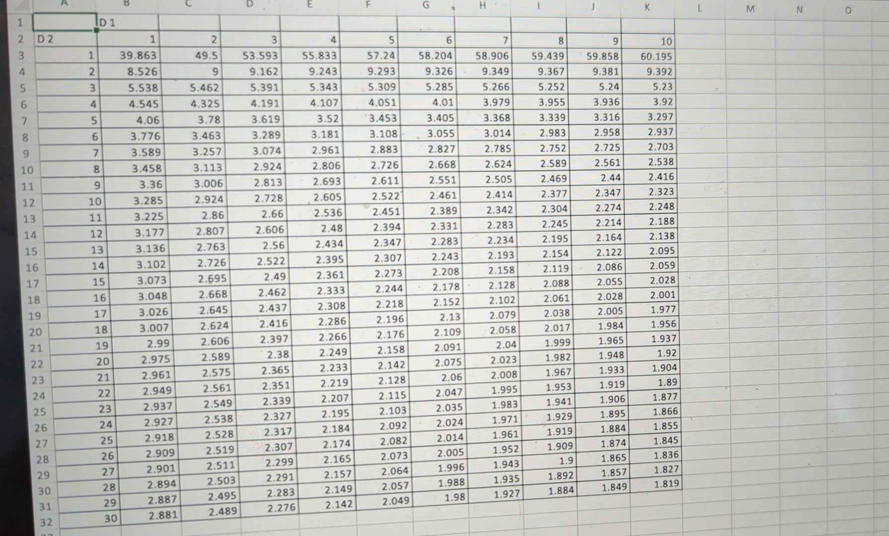 Solved a) Calculate the total sum of squares (SST) and | Chegg.com