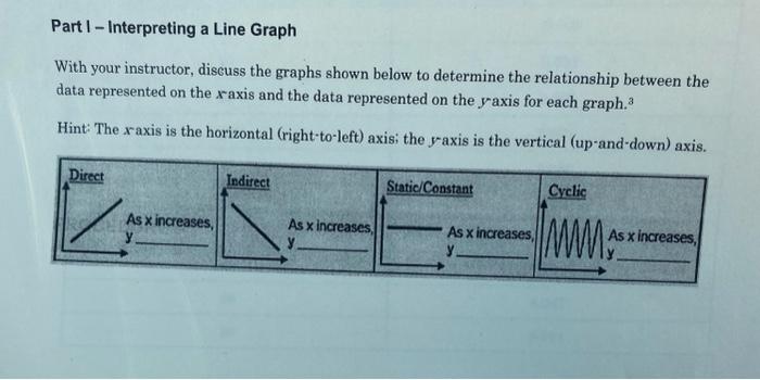 Solved Part I - Interpreting a Line Graph With your | Chegg.com