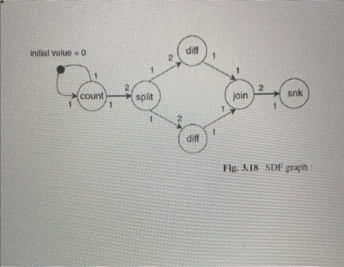 4. Using a PASS analysis, find a stable firing rate | Chegg.com
