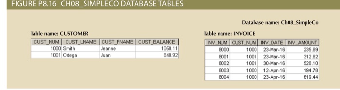Solved 1. Using Word write the Shorthand Notation/Database | Chegg.com