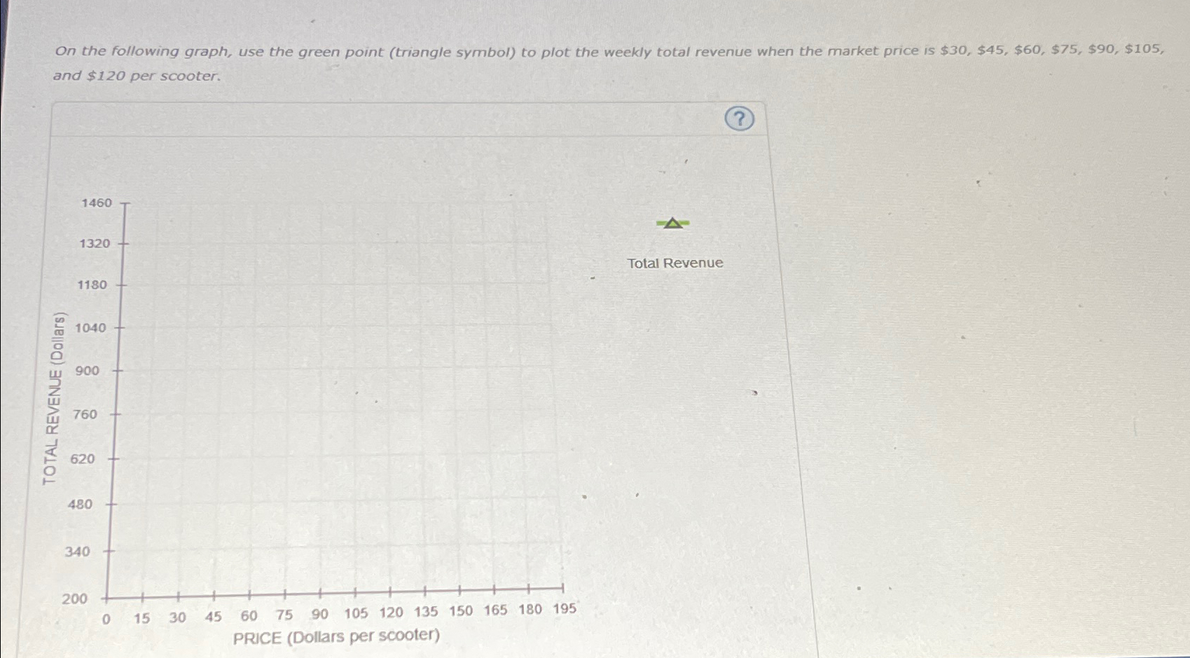 Solved On the following graph, use the green point (triangle | Chegg.com