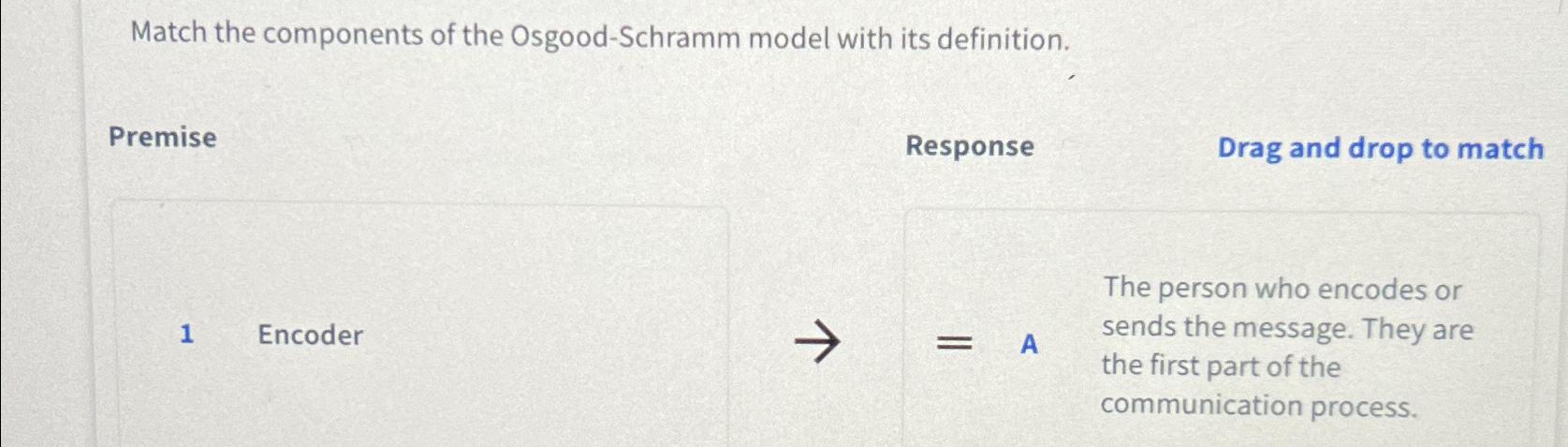 Solved Match the components of the Osgood-Schramm model with | Chegg.com