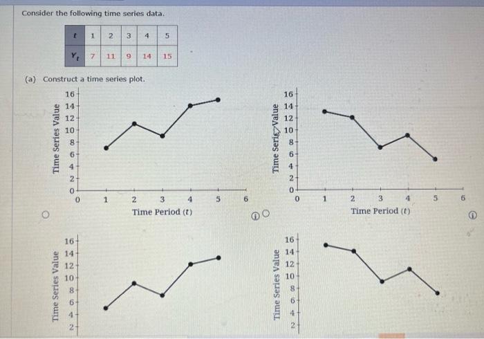 Solved Consider the following time series data. (a) | Chegg.com