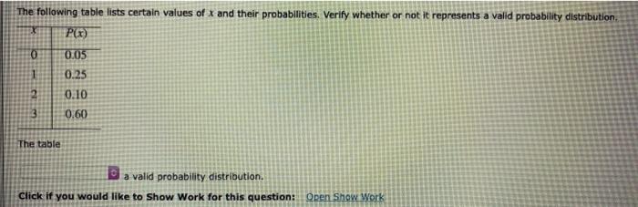 Solved The following table lists certain values of x and | Chegg.com
