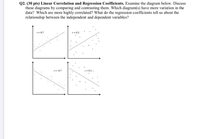 Solved Q2. (30 pts) Linear Correlation and Regression | Chegg.com