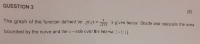 Solved QUESTION 3The graph of the function defined by | Chegg.com